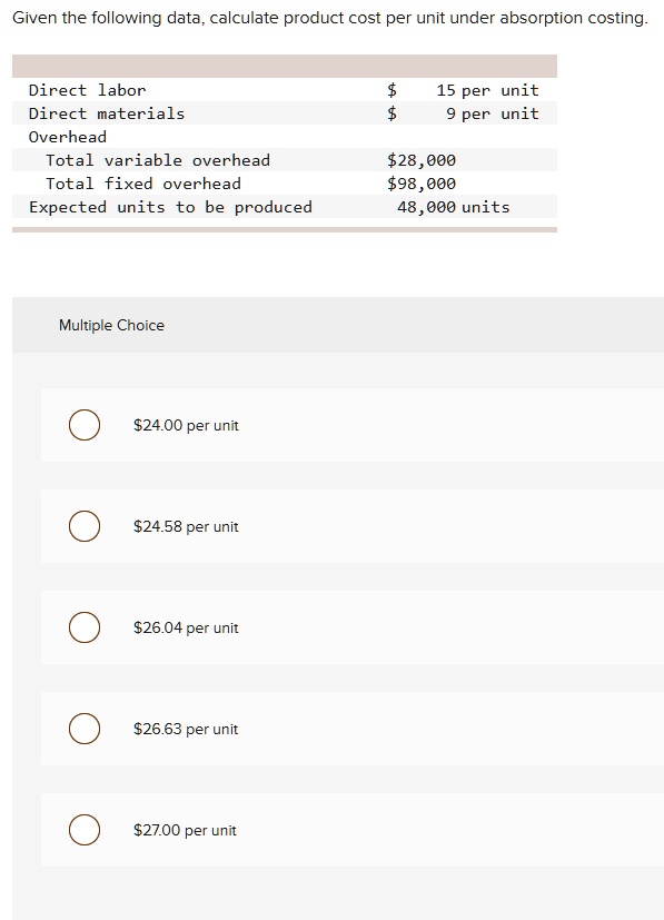 SOLVED: Given the following data calculate product cost per unit under absorption costing Direct ...