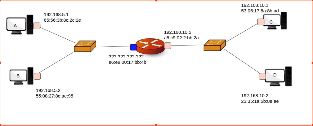 A B 192.168.5.1 65:56:3b:8c:2c:2e 192.168.5.2 55:08:27:8c:ae:95 222.222 ...