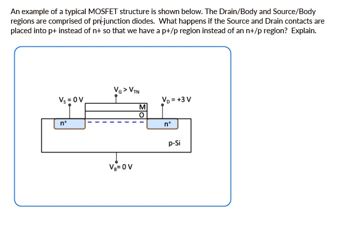 An example of a typical MOSFET structure is shown below. The Drain/Body ...
