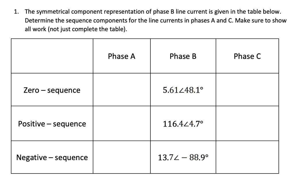 SOLVED: The symmetrical component representation of phase B line current is given in the table ...