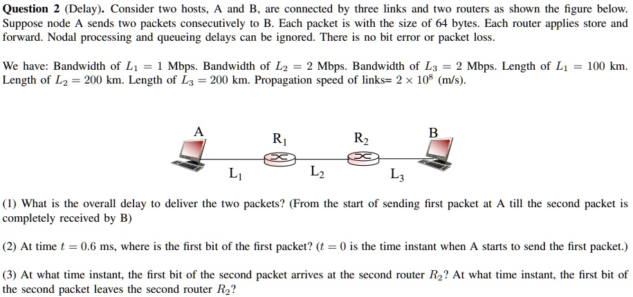 SOLVED: Question 2 (Delay. Consider two hosts, A and B, are connected by three links and two ...