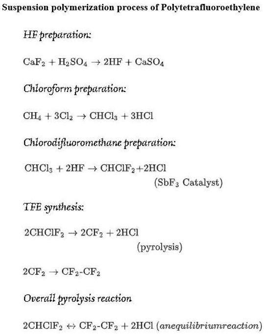 Suspension polymerization process of Polytetrafluoroethylene HF ...