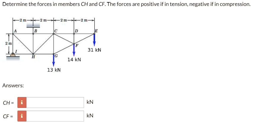 determine the forces in members ch and cf the forces are positive if in ...