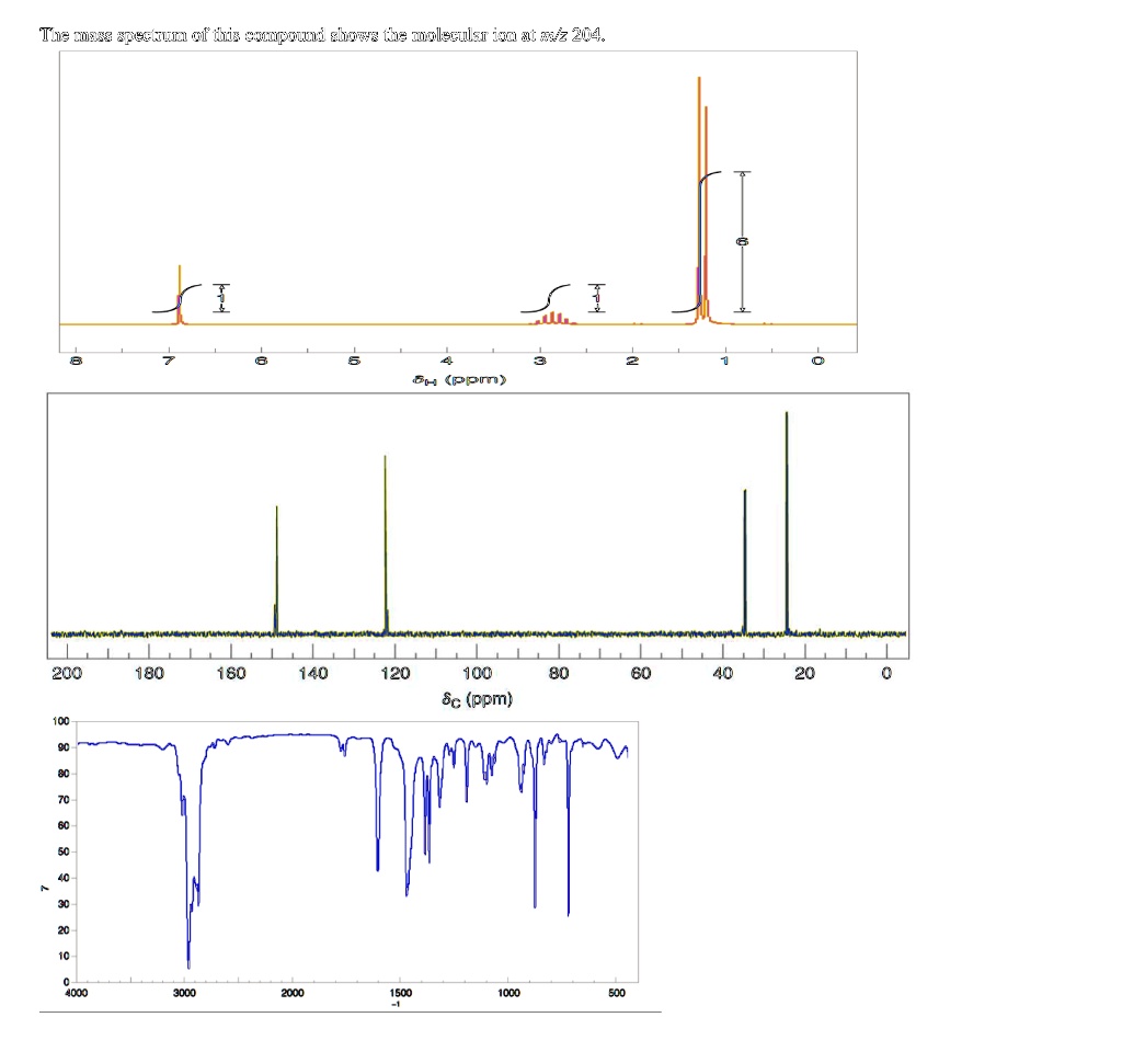 provide structure that fits the ir and nmr tus je38 ecjui cf tiz iupou ...