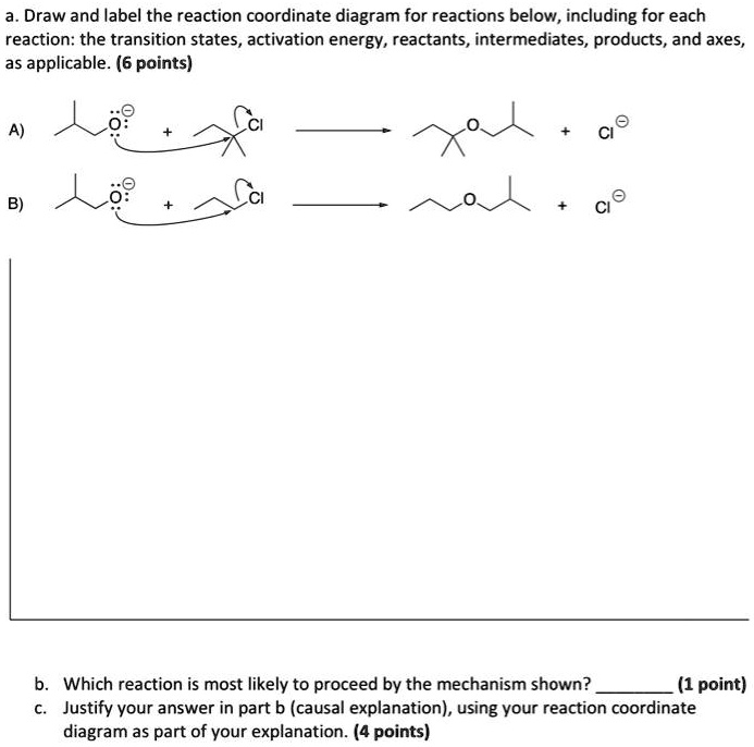 Solved Draw And Label The Reaction Coordinate Diagram For Reactions