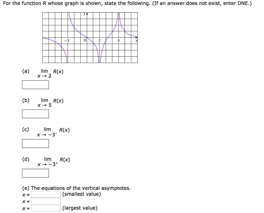 for the function r whose graph is shown state the following if an answer does not exist enter ...