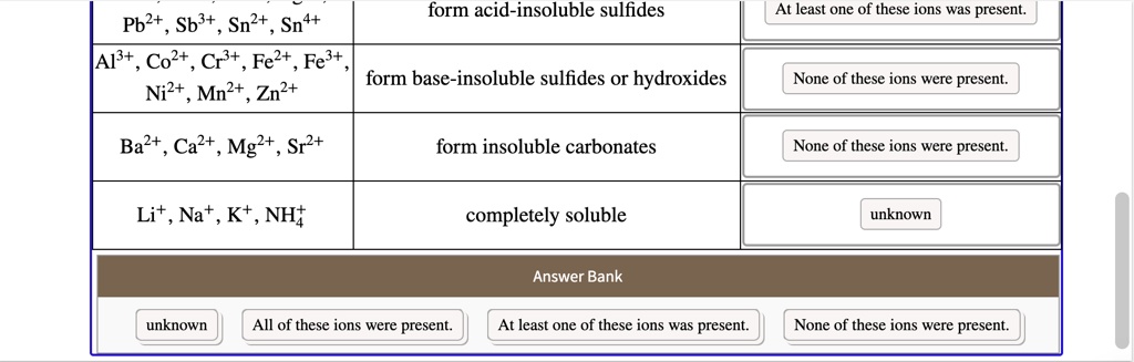 SOLVED: Form acid-insoluble sulfides. At least one of these ions was present: Pb2+, Sb3+, Sn2 ...