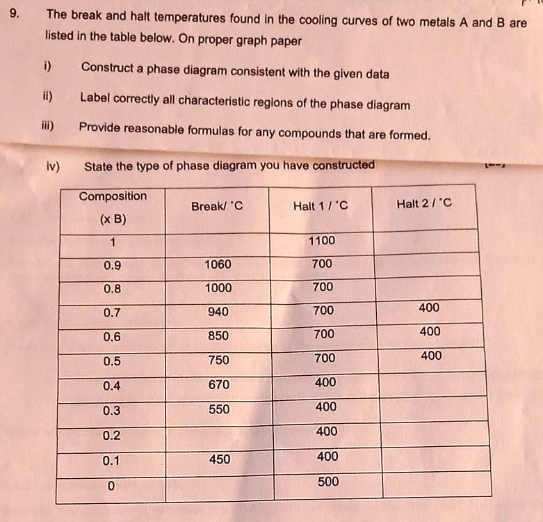 '6 The break and halt temperatures found in the cooling curves of two ...