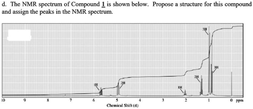 SOLVED: The NMR spectrum of Compound ] is shown below. Propose a ...