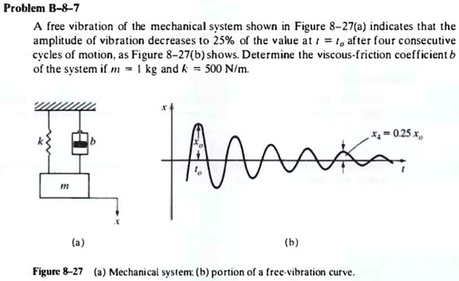 problem b 8 7 a free vibration of the mechanical svstem shown in figure ...