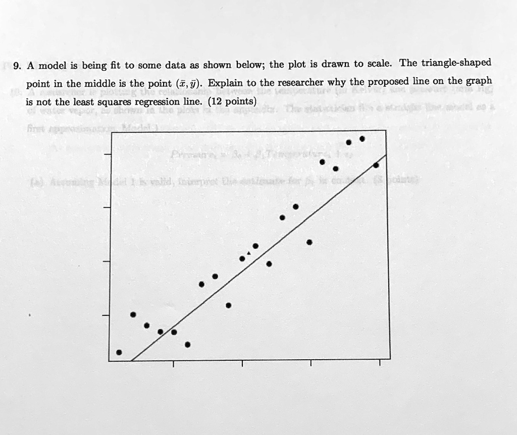 SOLVED: A model is being fit to some data as shown below; the plot is ...