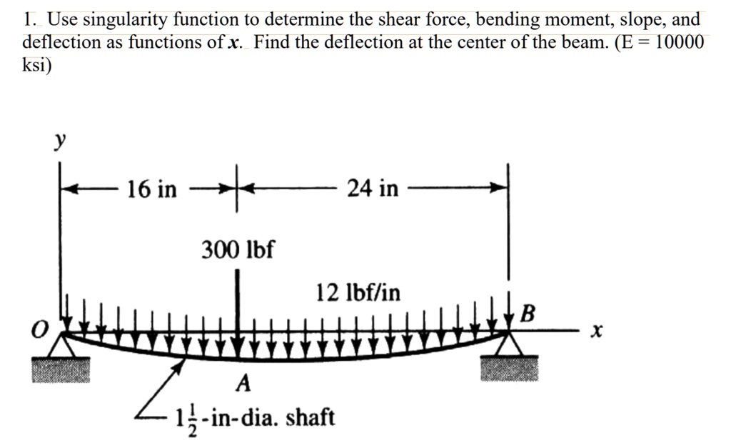 1. Use singularity function to determine the shear force, bending moment, slope, and deflection ...