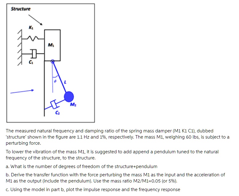 Structure K1 C1 M1 L M2 C2 The measured natural frequency...