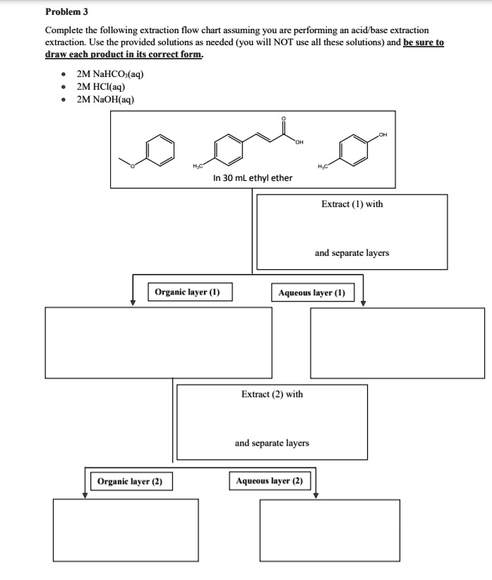 SOLVED:Problem Complete the following extraction flow chart assuming ...