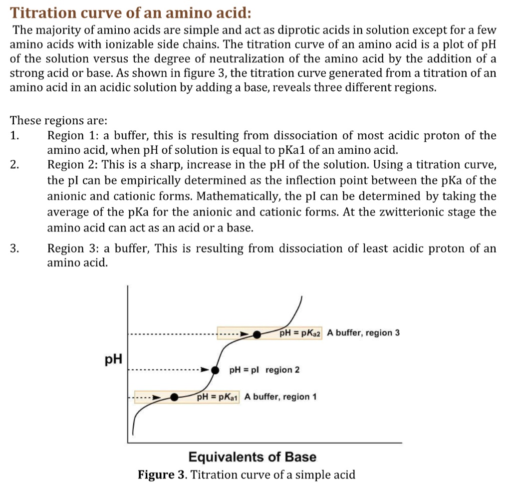 titration curve ofan amino acid the majority ofamino acids are simple ...