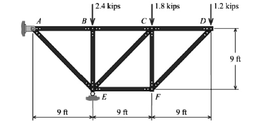 A simple pin-connected wood truss is loaded and supported as shown. The ...