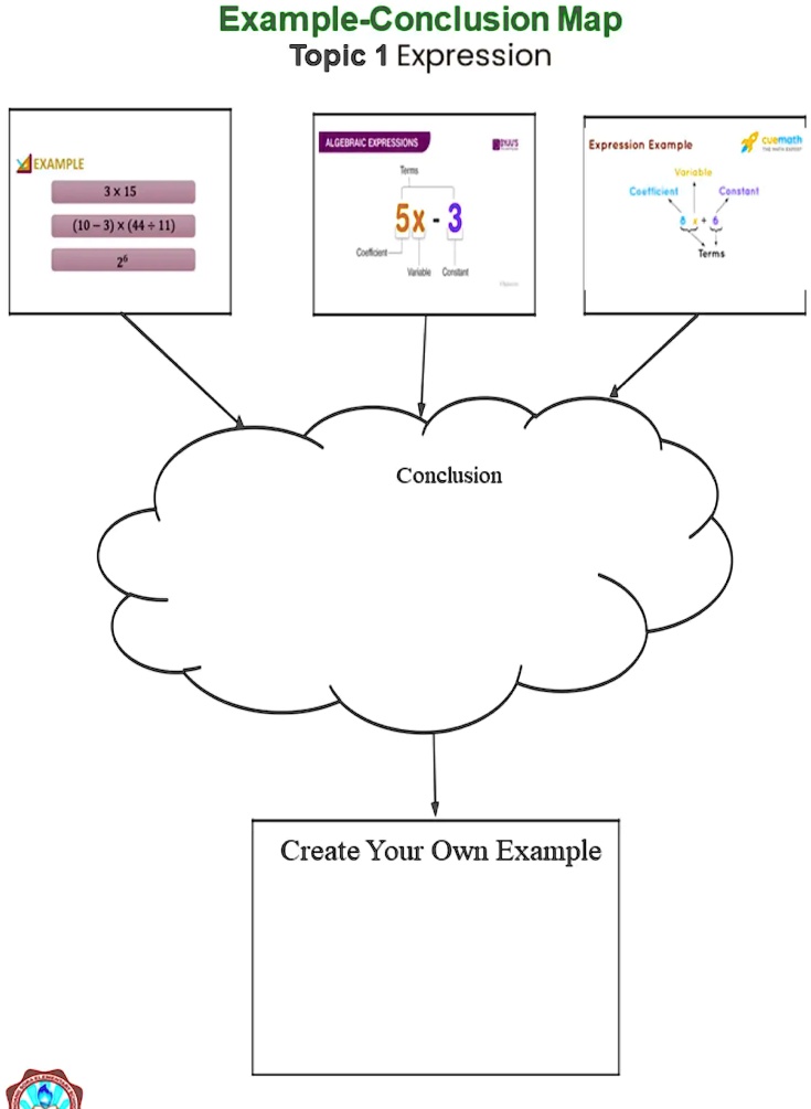 example conclusion map topic 1 expression koedet c xeresso5 exprossion ...