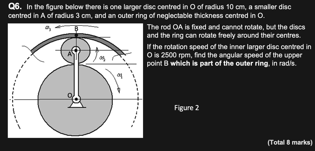 SOLVED: Q6. In the figure below, there is one larger disc centered at O ...
