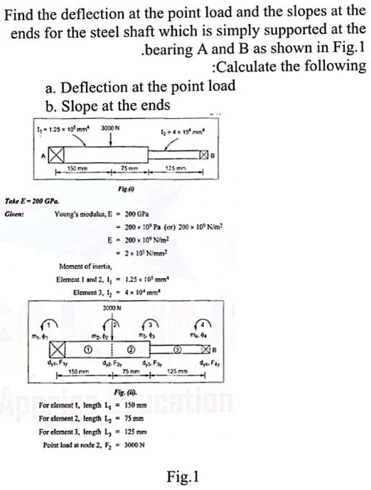 SOLVED: Hello, please solve the question. Find the deflection at the ...