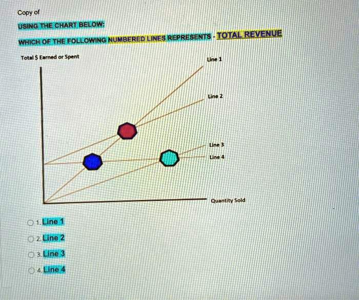 SOLVED: Using the chart below: which of the following numbered lines ...