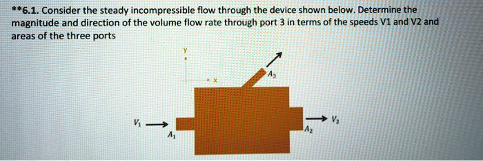 SOLVED: 6.1. Consider the steady incompressible flow through the device ...