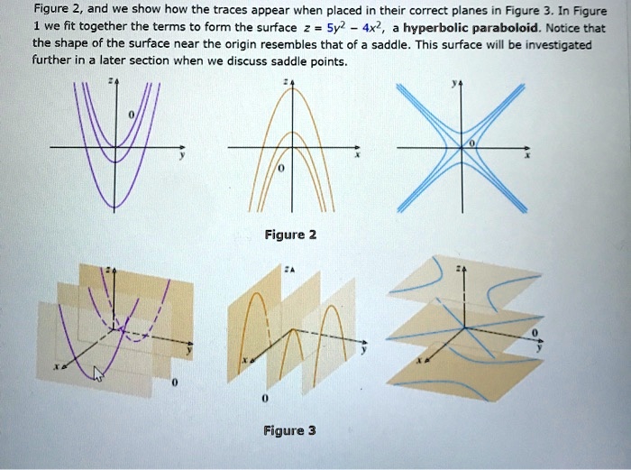 SOLVED: Figure 2 and we show how the traces appear when placed in their ...