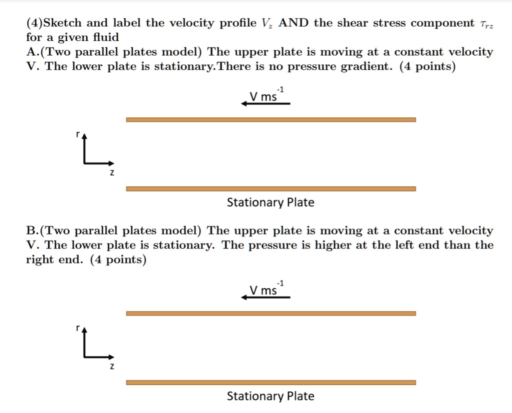 SOLVED: Sketch and label the velocity profile V and the shear stress ...