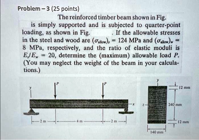 SOLVED: Problem-3 (25 points): The reinforced timber beam shown in Fig is simply supported and ...
