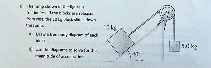SOLVED: The ramp shown in the figure is frictionless. If the blocks are released from rest; the ...