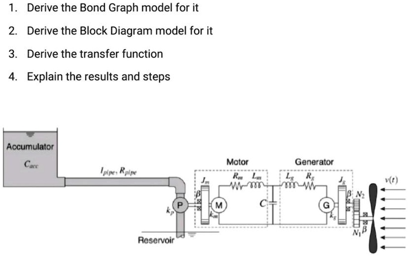 SOLVED: 1. Derive the Bond Graph model for it 2. Derive the Block Diagram model for it 3. Derive ...