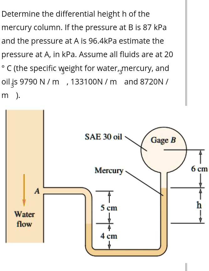 Determine the differential height h of the mercury column. If the ...