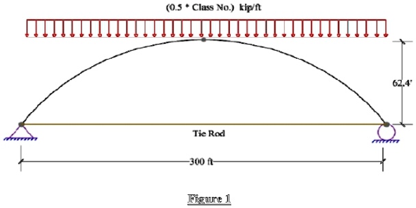 q2 analyze the three hinged arch shown in figure 1 subjected to the ...