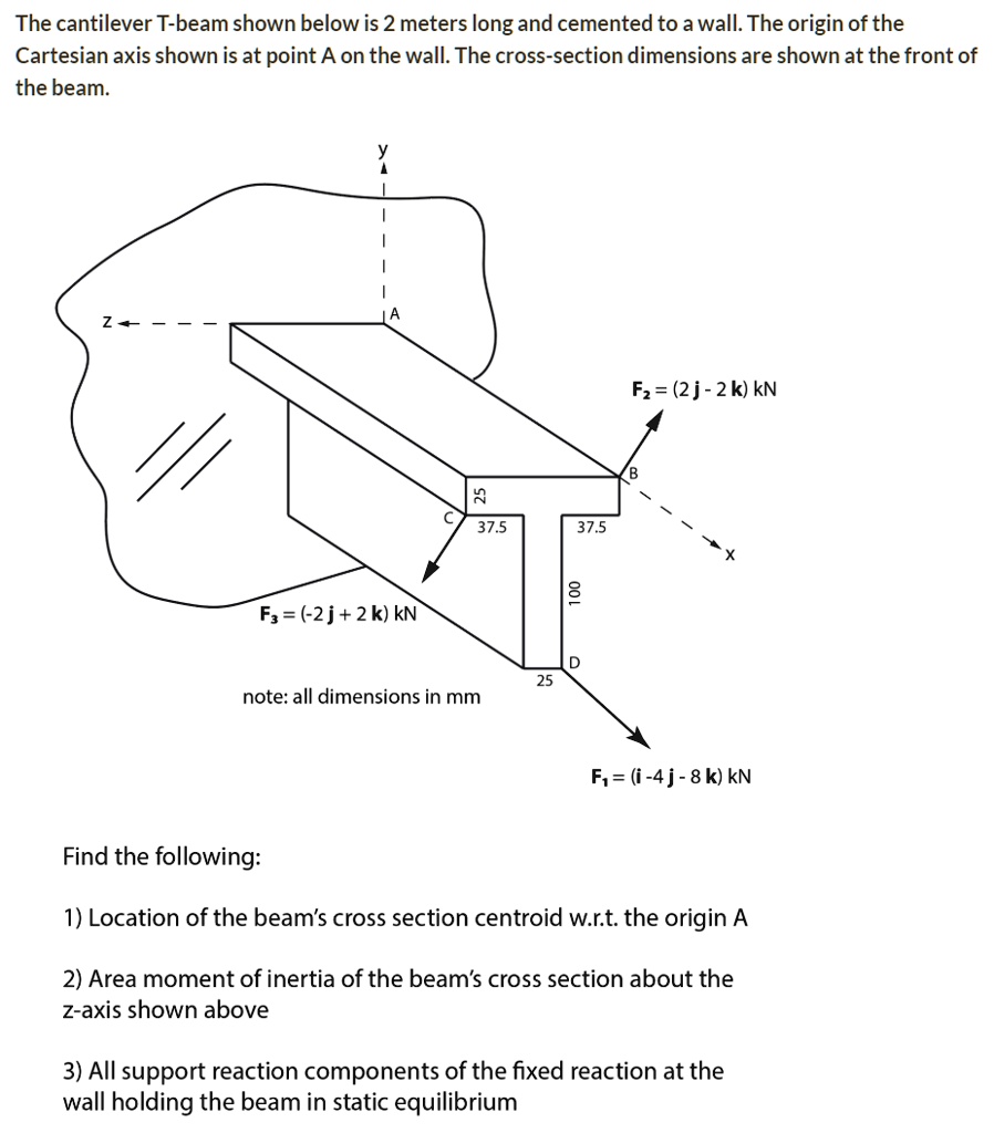 SOLVED: The cantilever T-beam shown below is 2 meters long and cemented ...