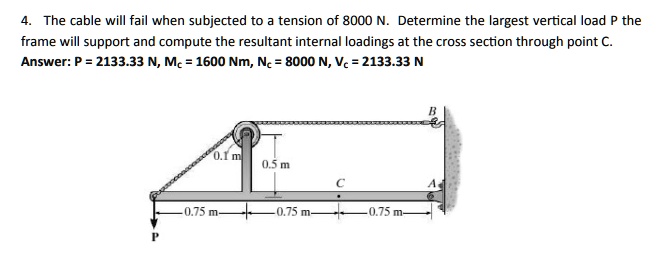 SOLVED: 'The cable will fail when subjected to tension of 8000 N Determine the largest vertical ...