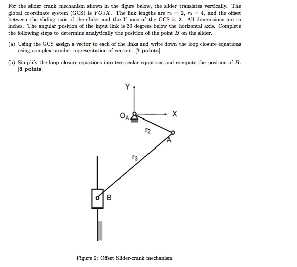 SOLVED: For the slider crank mechanism shown in the figure below, the ...