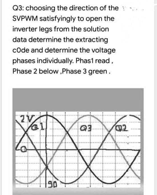 Q3: choosing the direction of the SVPWM satisfyingly to open the ...
