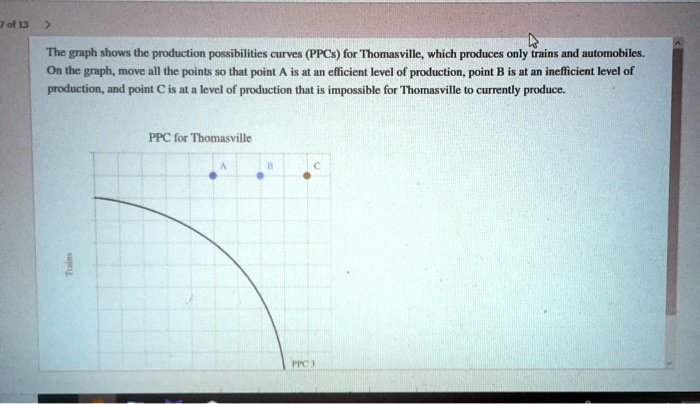 SOLVED: The graph shows the production possibilities curve (PPC) for ...