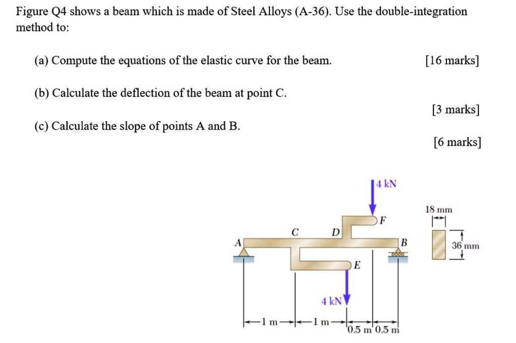 Figure Q4 shows a beam which is made of Steel Alloys (A-36). Use the double-integration method ...