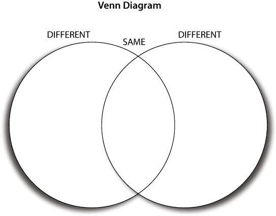 directions compare and contrast the differences between korean and ...