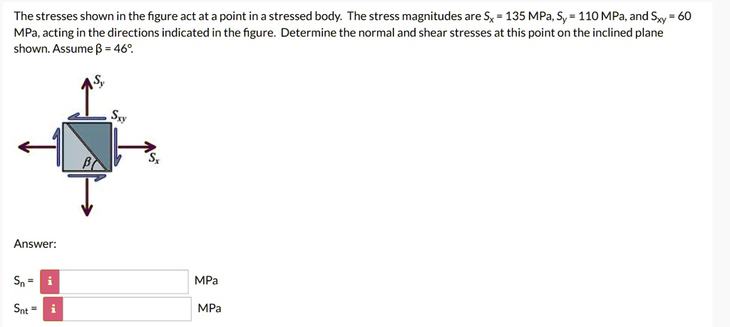 The stresses shown in the figure act at a point in a stressed body. The ...
