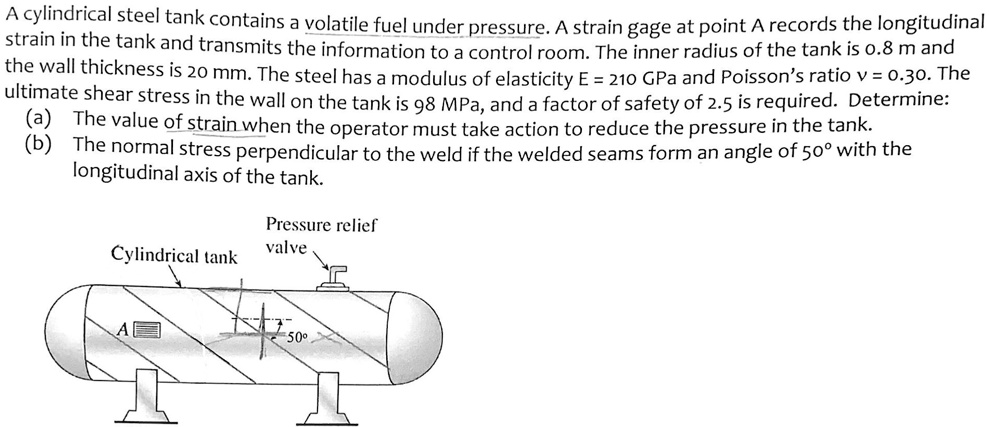 SOLVED: Show all steps, neatly please. (b) longitudinal axis of the ...