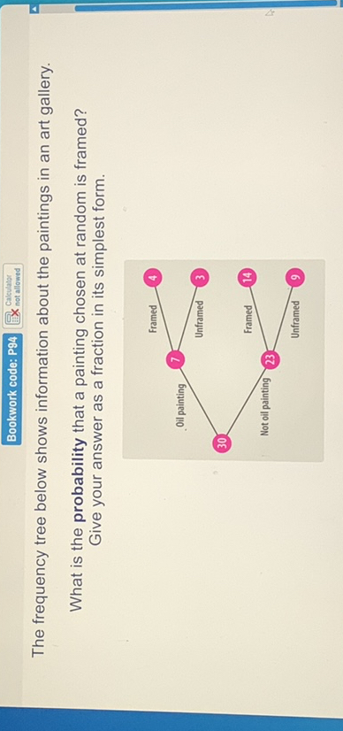 The frequency tree below shows information about the paintings in an ...