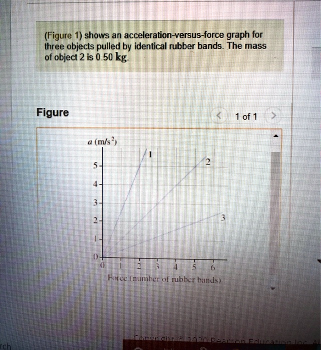 SOLVED: (Figure 1) shows an acceleration-versus-force graph for three objects pulled by ...