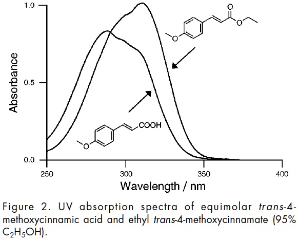 Absorbance 0.5 1.0 0.0 250 300 COOH 350 400 Wavelength / nm Figure 2 ...