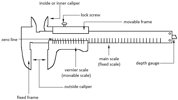 SOLVED: inside or inner caliper lock screw movable frame zero line main ...