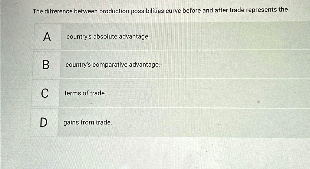 SOLVED: The difference between production possibilities curve before ...