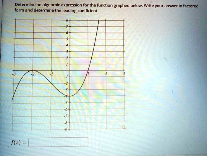 SOLVED: Determine an algebraic expression for the function graphed below: Write your answer in ...