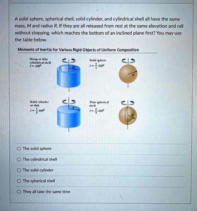 SOLVED: A solid sphere, spherical shell, solid cylinder; and ...