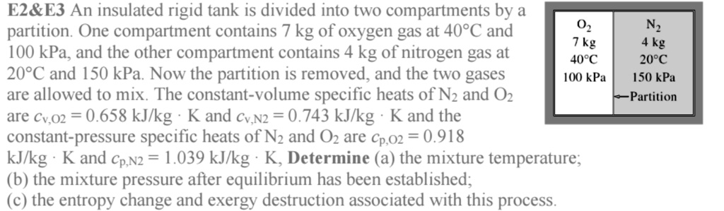 SOLVED: E2 E3 An insulated rigid tank is divided into two compartments ...