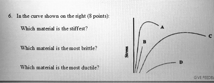 SOLVED: In the curve shown on the right (8 points), Which material is ...